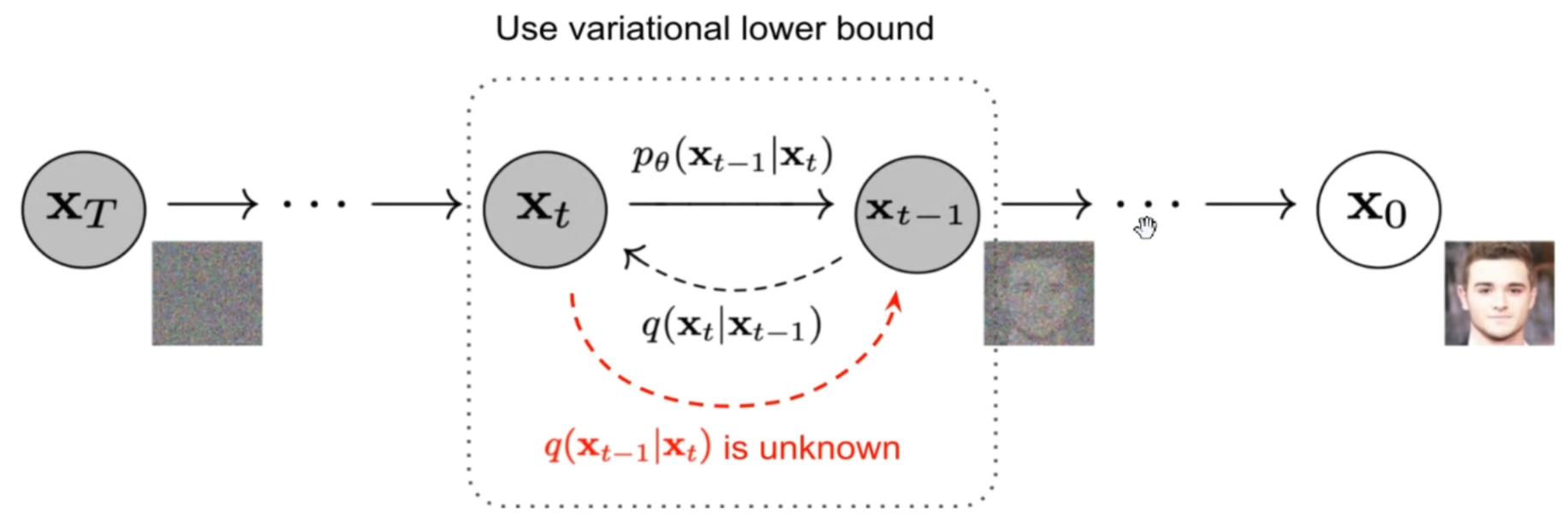 DDPM 原理推导 - MudSynth
